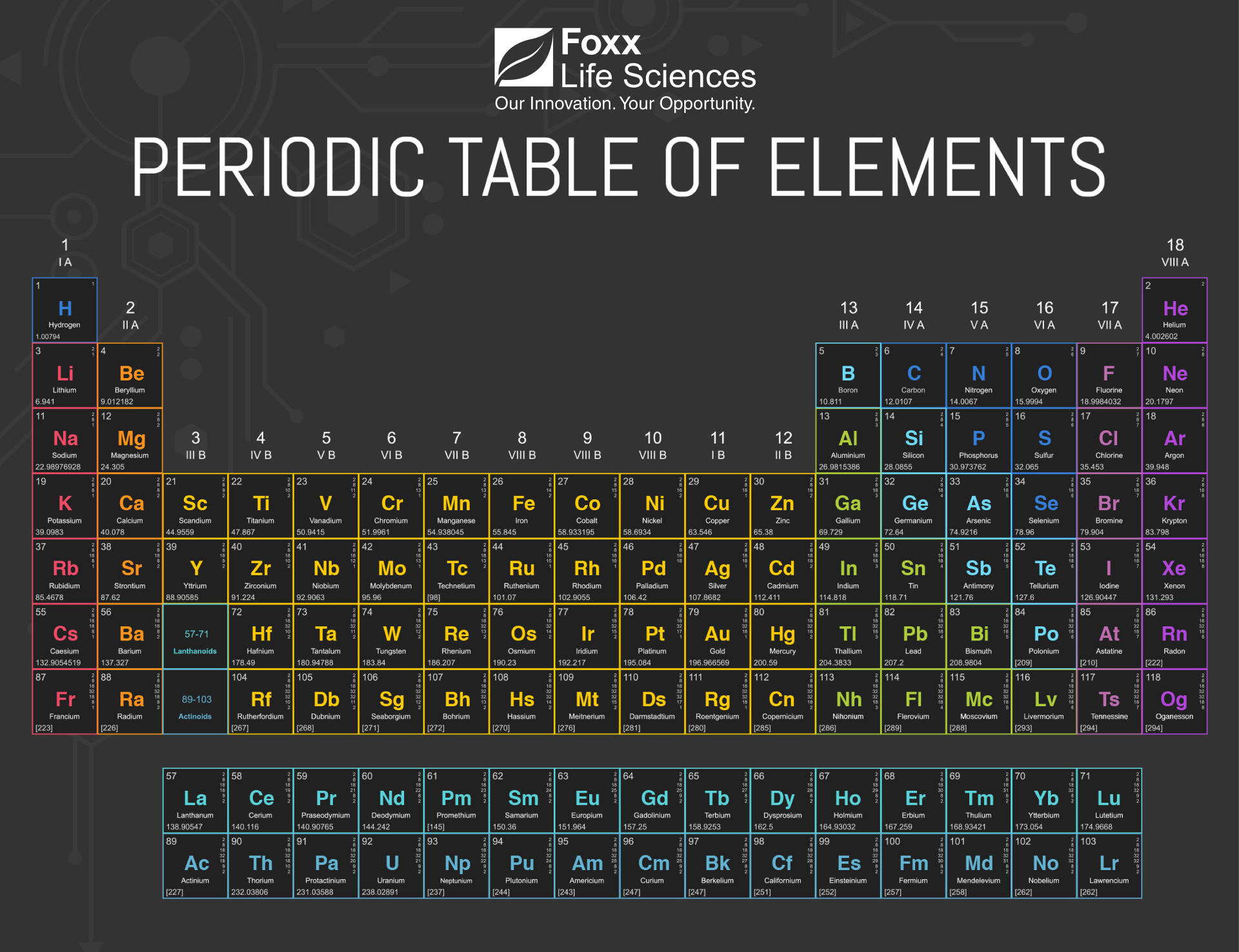 Periodic Table Of Elements - Desktop Wallpapers, Phone Wallpaper, PFP ...