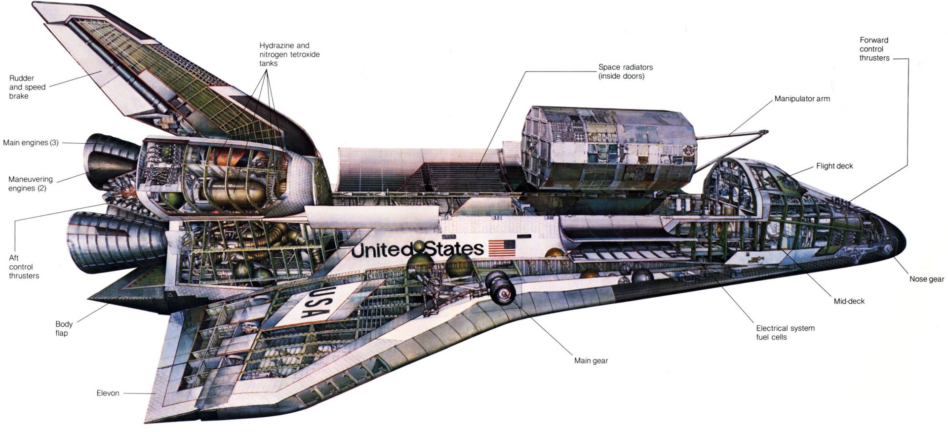 HD Space Shuttle Blueprint: Inside the United States Vehicle
