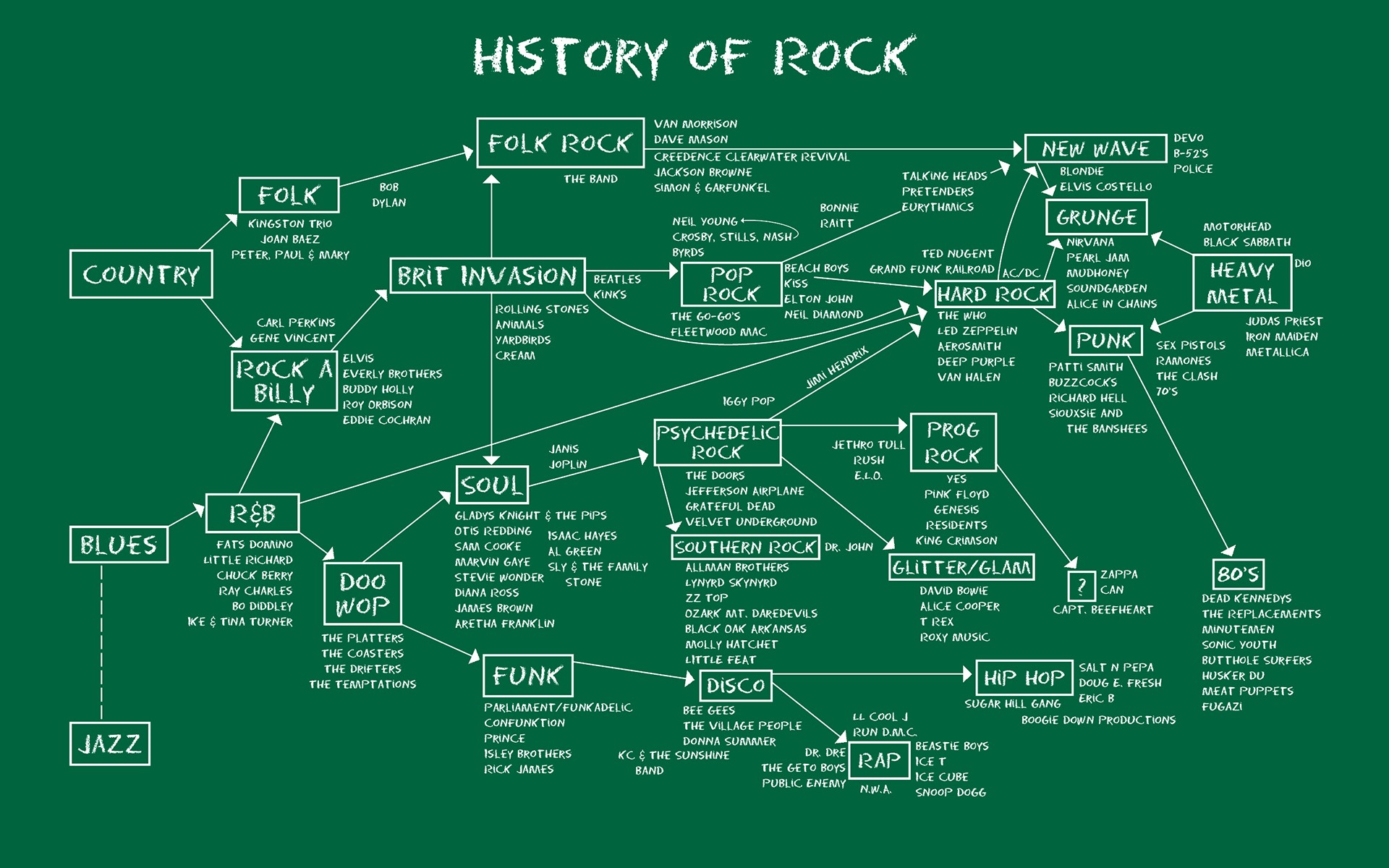 Exploring the History of Rock: A Stunning HD Wallpaper